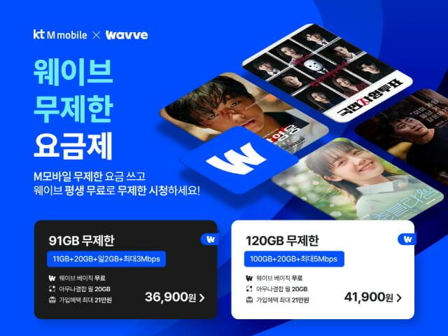 OTT Wave Unlimited Budget Phone Plan Released